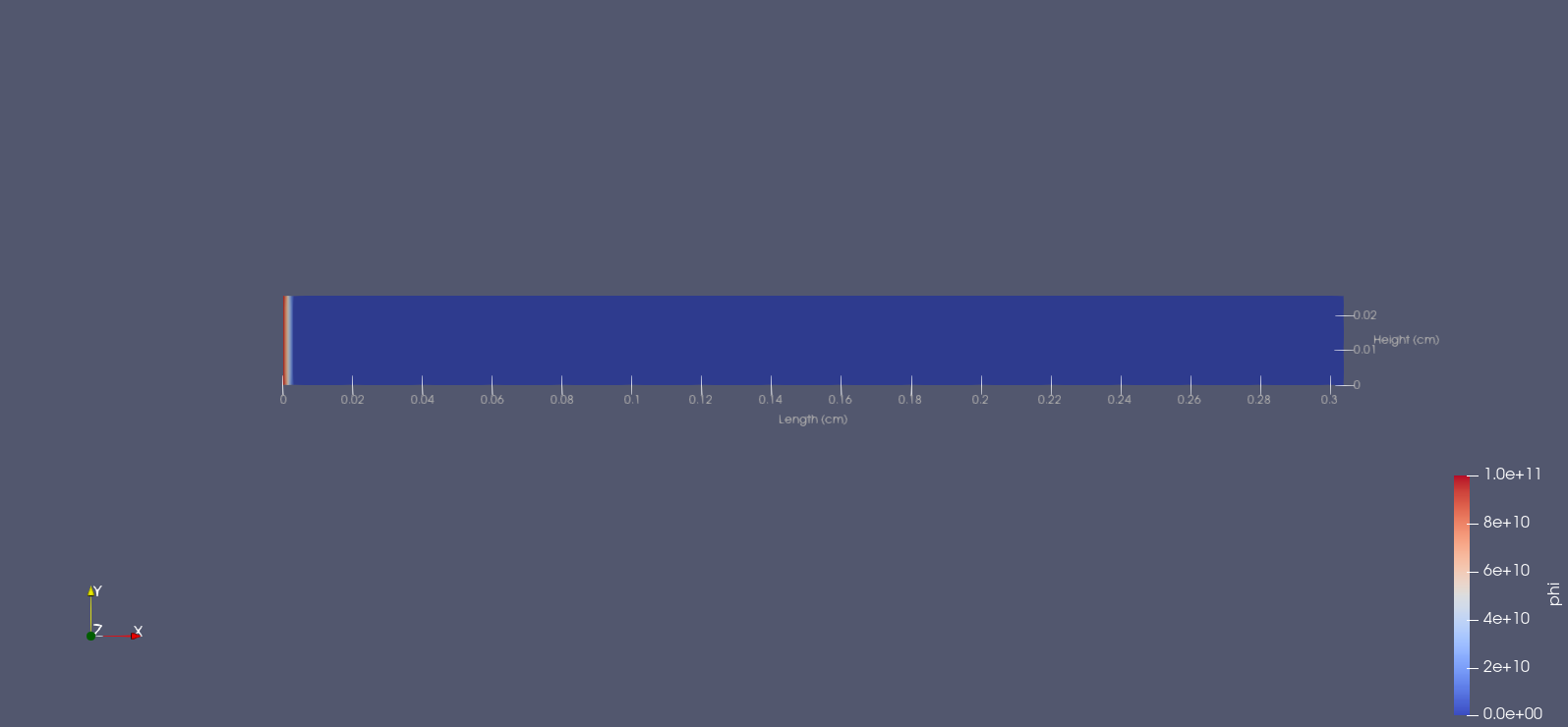 Diffusion Only Displaying in 1st Node · idaholab moose · Discussion #22601 · GitHub