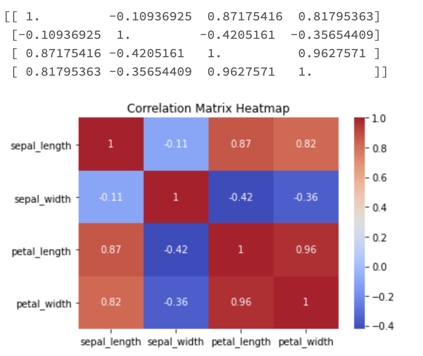GitHub - RoyAmitabh/Machine_Learning_Correlation: This repository has ...