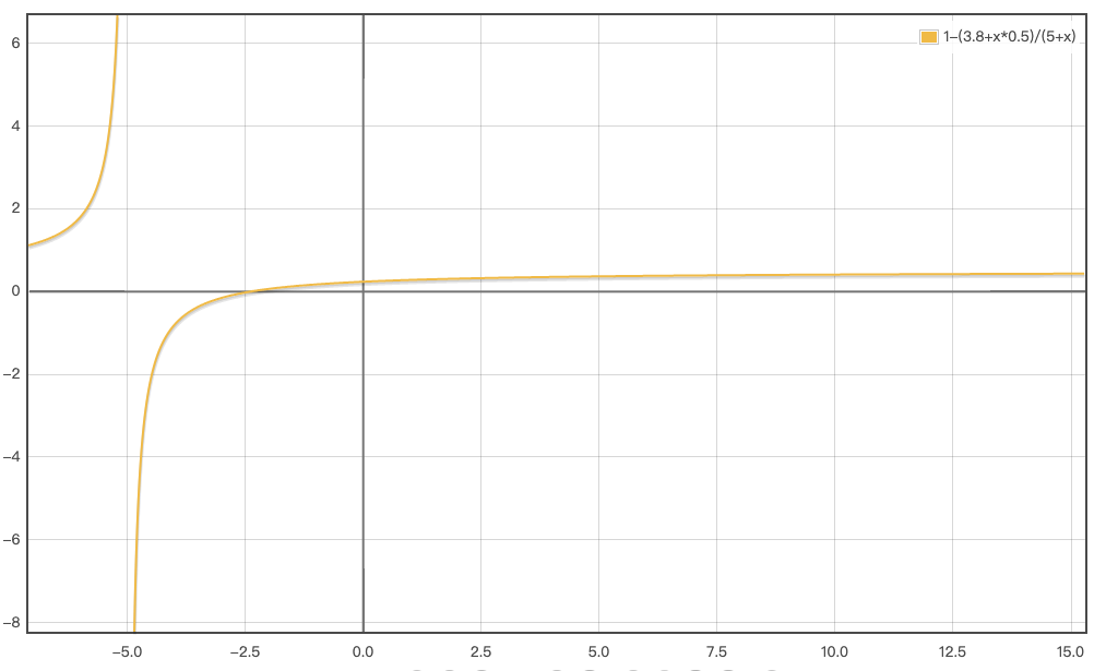 When high >= 2 and sec == 1,the secure score is positively correlated ... When high >= 2 and sec == 1,the secure score is positively correlated ...