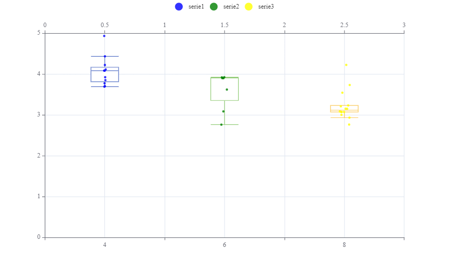 Adding Points to box plot · Issue #401 · JohnCoene/echarts4r · GitHub