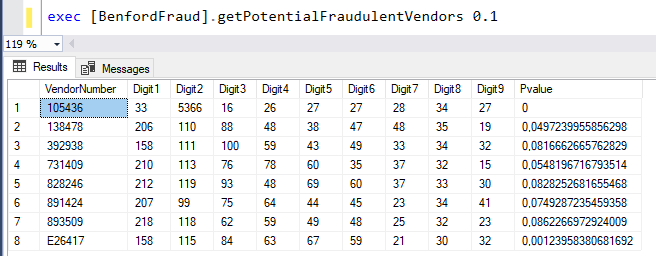 GitHub - przybjul/Wykrywanie-oszustw-w-rozliczeniach--prawo-Benforda ... GitHub - przybjul/Wykrywanie-oszustw-w-rozliczeniach--prawo-Benforda ...
