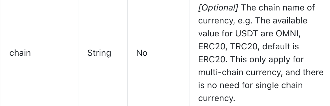 kucoin withdraw return none · Issue #14672 · ccxt/ccxt · GitHub