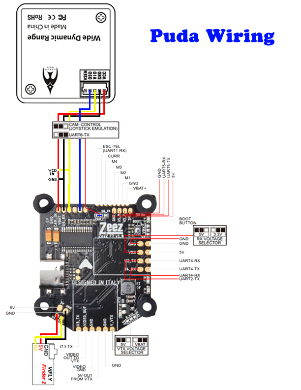 Just updated to 4.3 RC6- Receiver tab- Model on the preview going crazy · Issue #11612 ...
