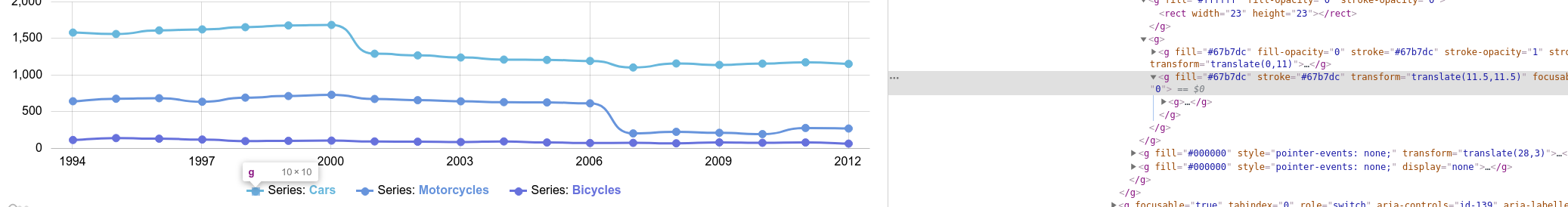 CircleBullet misaligned in legend · Issue #2465 · amcharts/amcharts4 · GitHub