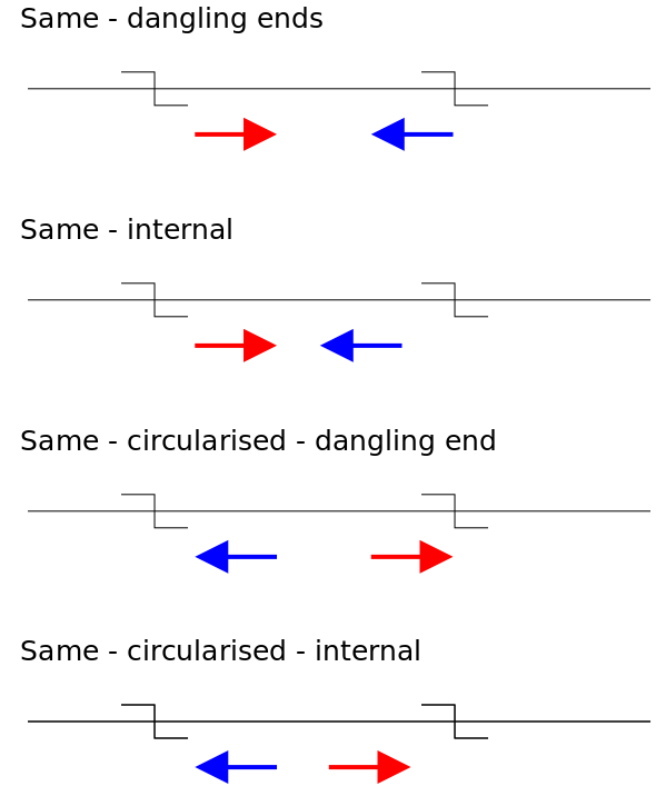 Dangling end classified as wrong size (insert too long) · Issue #20 ...