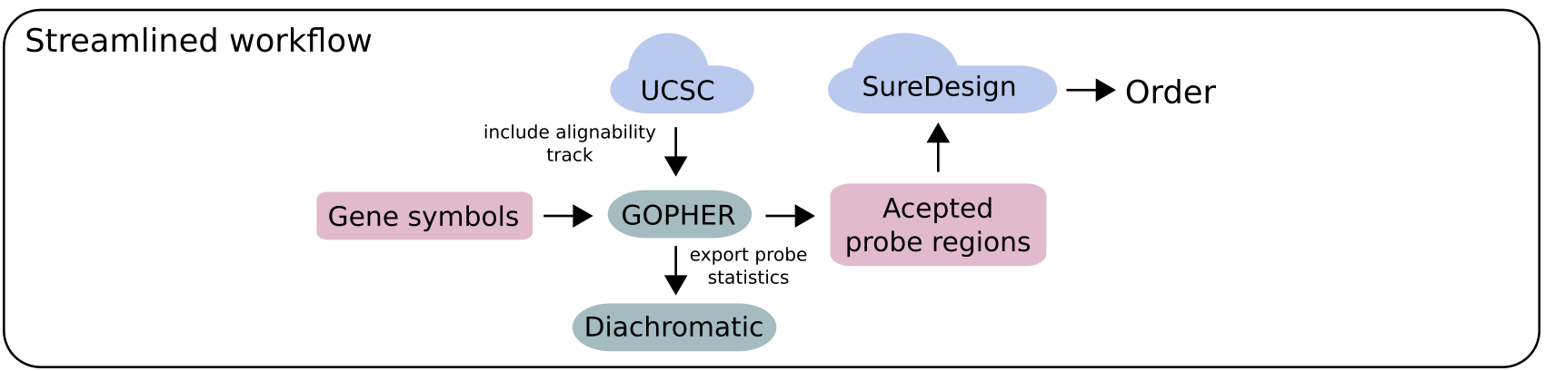 Enable import of probes/baits into VPV · Issue #113 · TheJacksonLaboratory/Gopher · GitHub