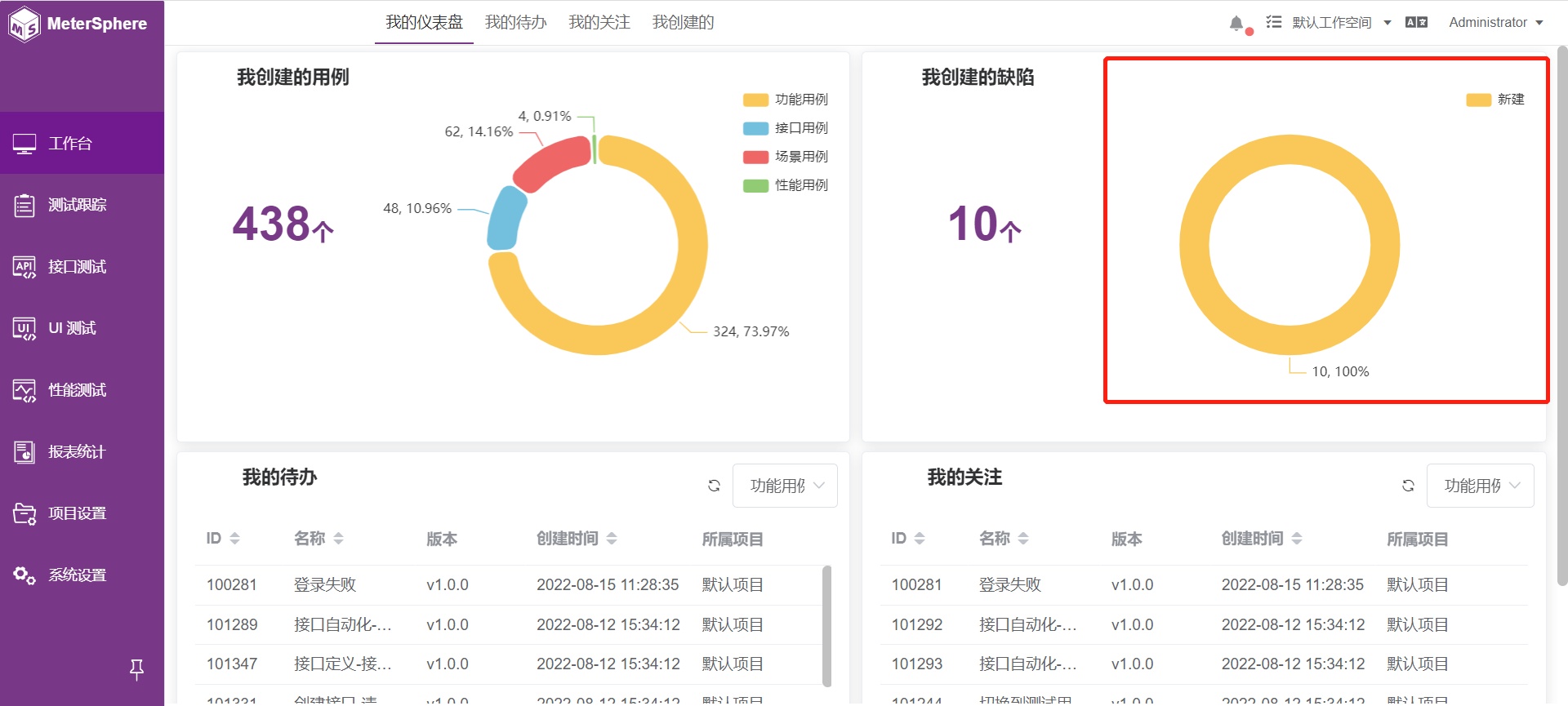 Bug 【工作台】 【我的仪表盘】 【我创建的缺陷】展示状态只有【新建】，【测试跟踪】 【缺陷管理】处的【已解决】和【已关闭】状态也被当做【新建】状态被展示 · Issue 17150 