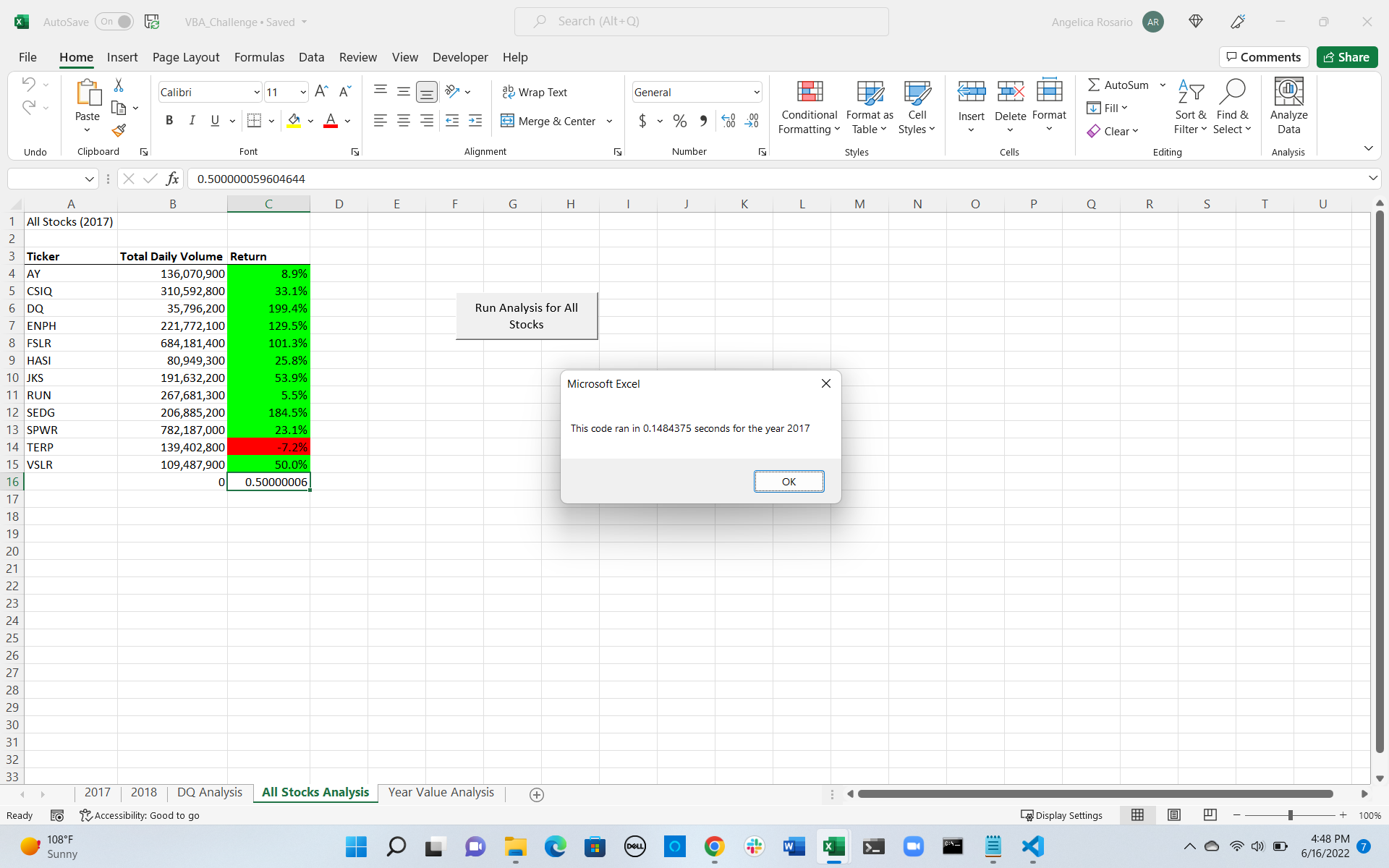GitHub - arosario86/stock-analysis