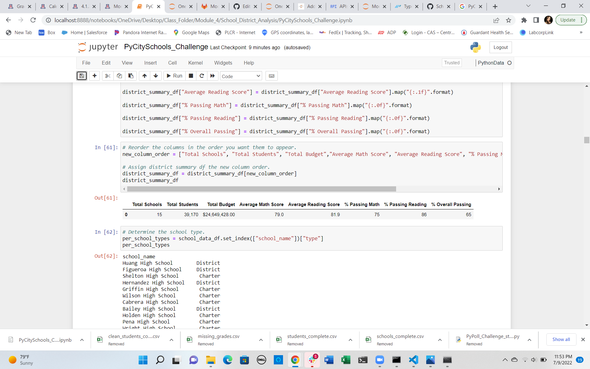 GitHub - arosario86/School_District_Analysis