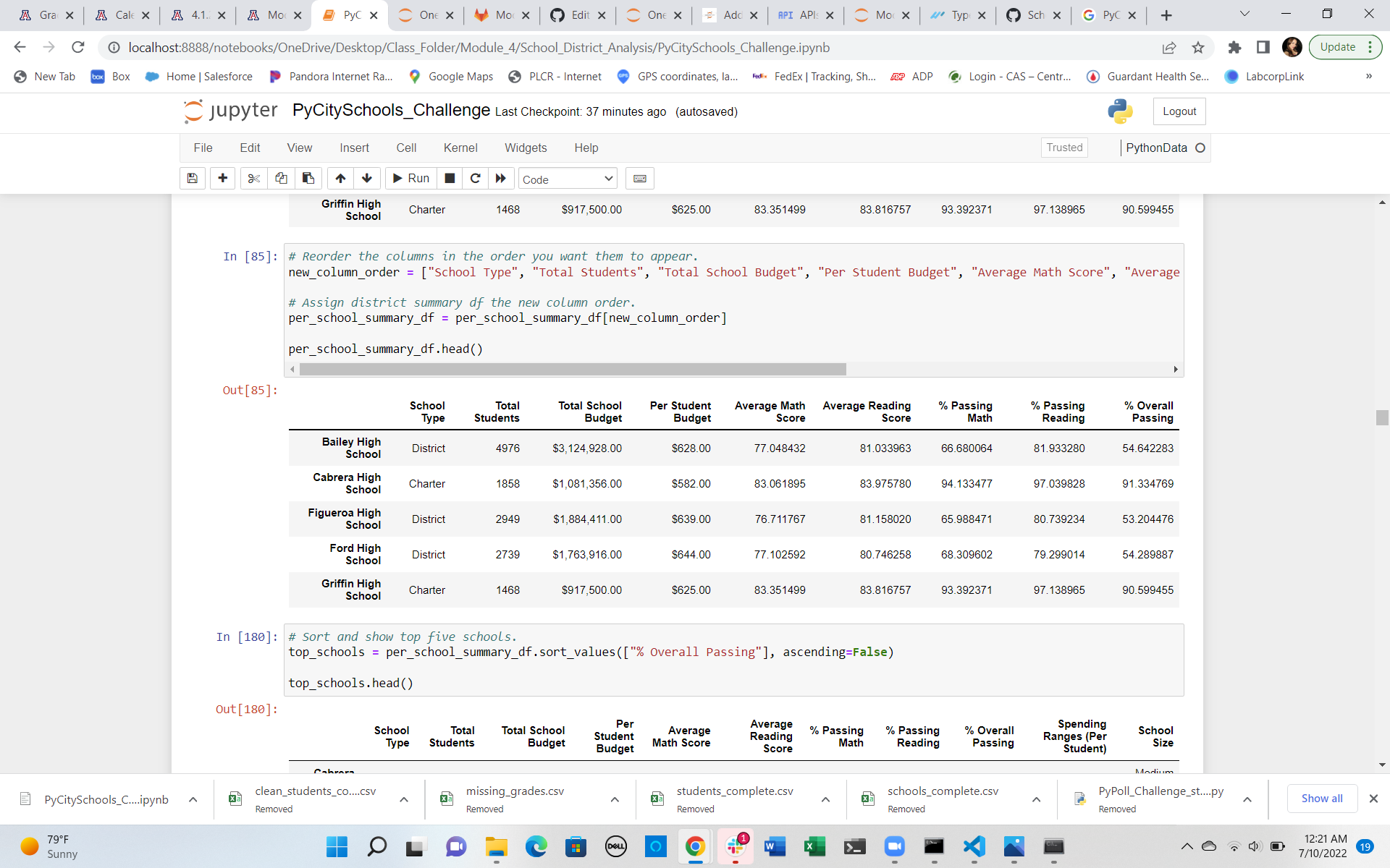 GitHub - arosario86/School_District_Analysis