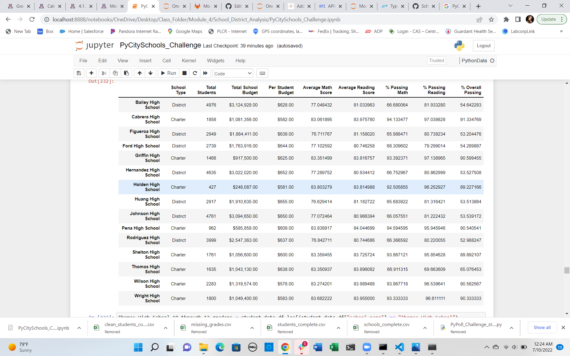 GitHub - arosario86/School_District_Analysis