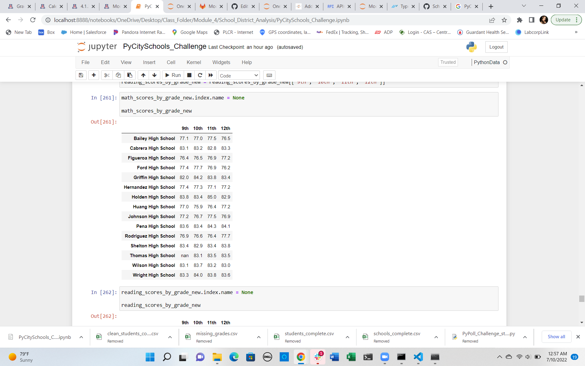 GitHub - arosario86/School_District_Analysis