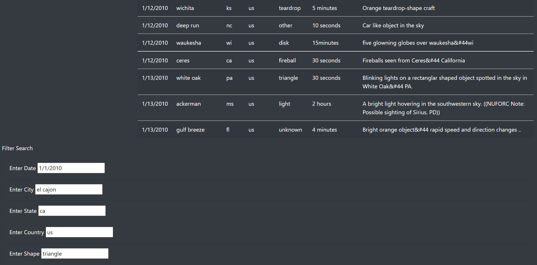 GitHub - arosario86/UFOs