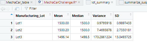 GitHub - arosario86/MechaCar_Statistical_Analysis