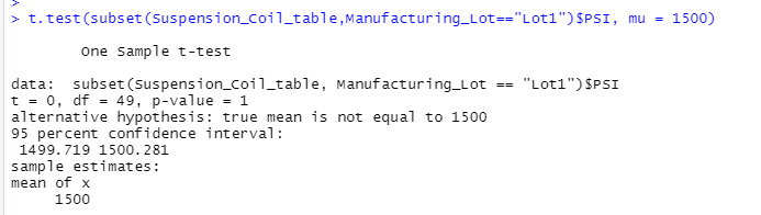 GitHub - arosario86/MechaCar_Statistical_Analysis