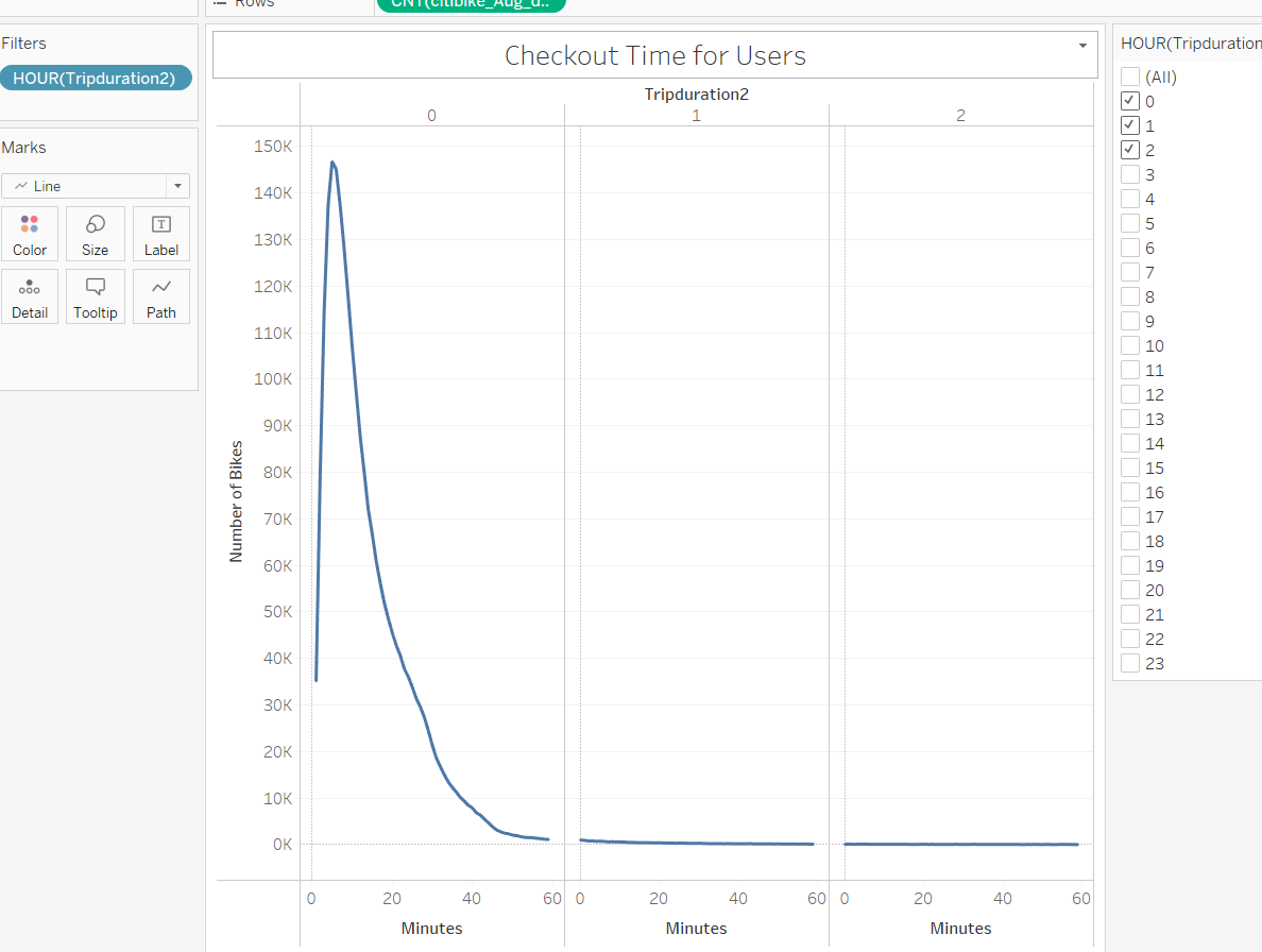 GitHub - arosario86/Bikesharing