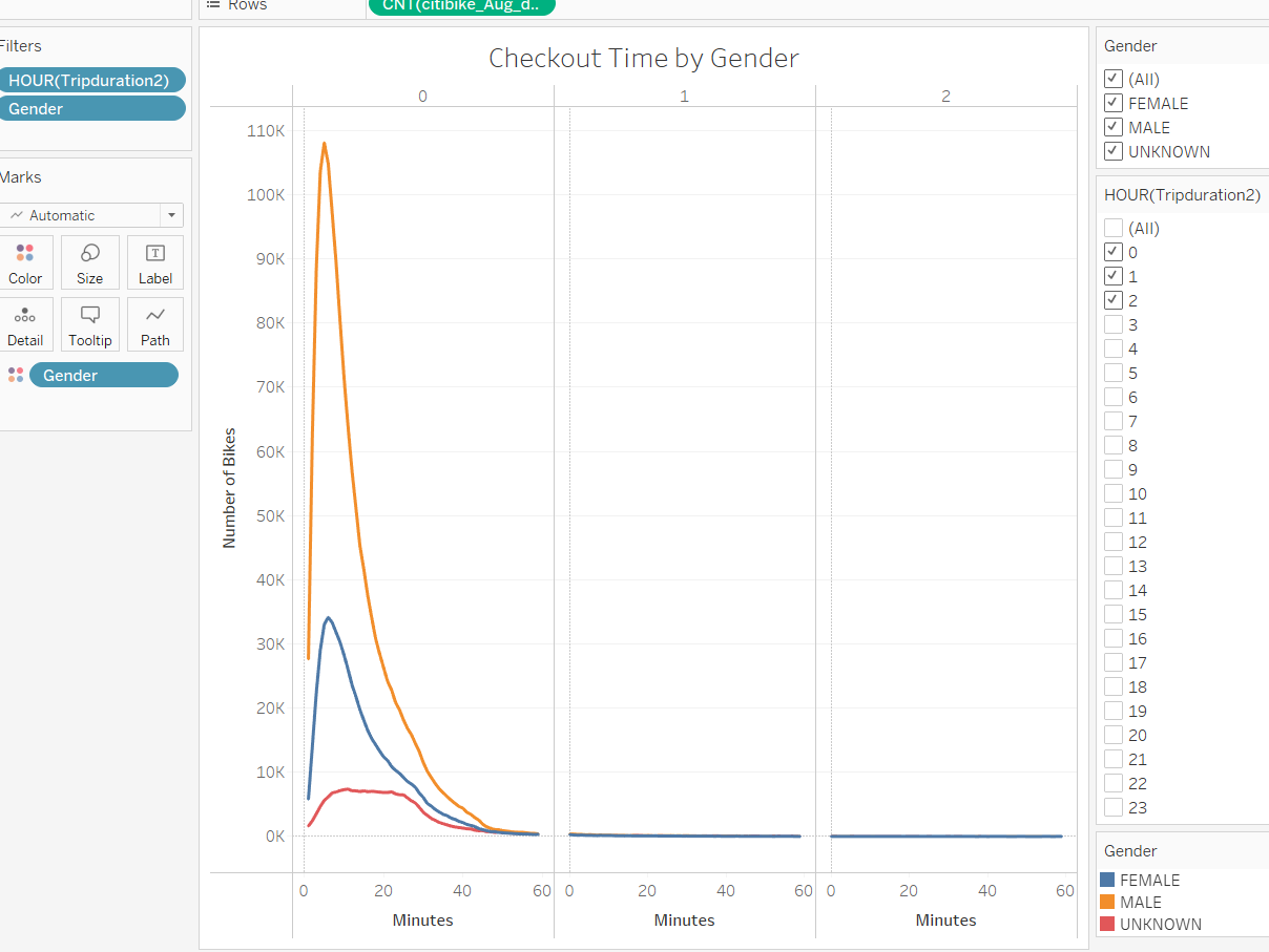 GitHub - arosario86/Bikesharing