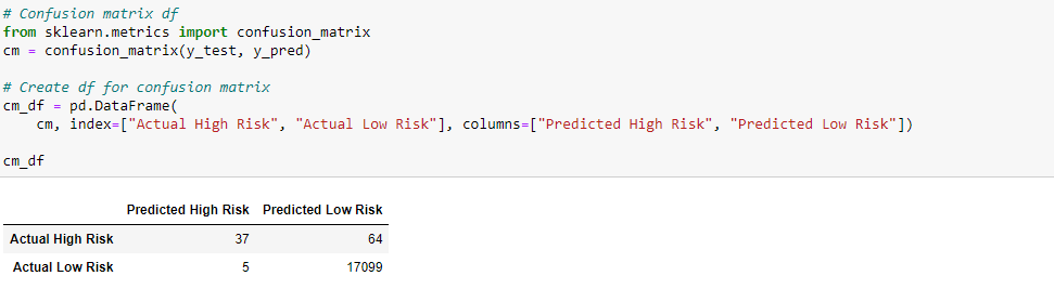 GitHub - arosario86/Credit_Risk_Analysis