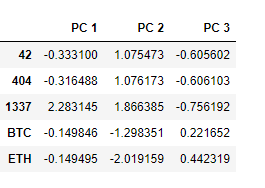 GitHub - arosario86/Cryptocurrencies