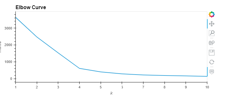 GitHub - arosario86/Cryptocurrencies