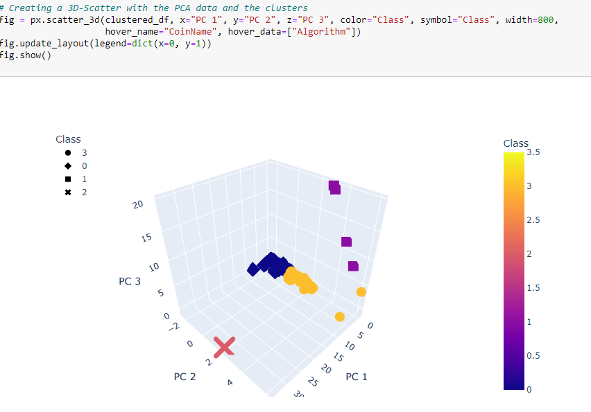 GitHub - arosario86/Cryptocurrencies