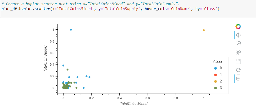 GitHub - arosario86/Cryptocurrencies