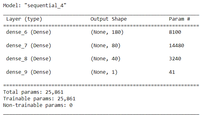 GitHub - arosario86/Neural_Network_Charity_Analysis