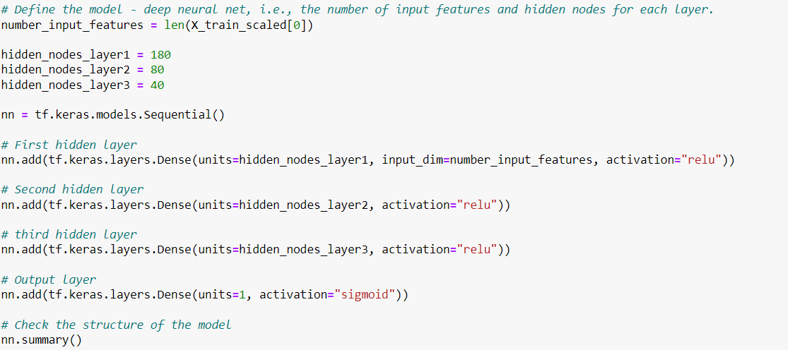 GitHub - arosario86/Neural_Network_Charity_Analysis