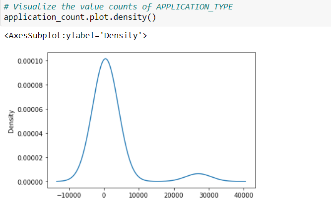 GitHub - arosario86/Neural_Network_Charity_Analysis