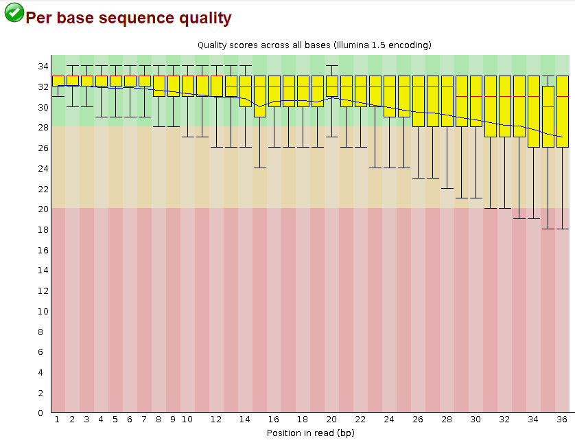 GitHub - missaline/hse_hw2_chip
