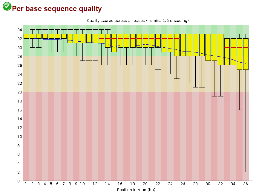 GitHub - missaline/hse_hw2_chip
