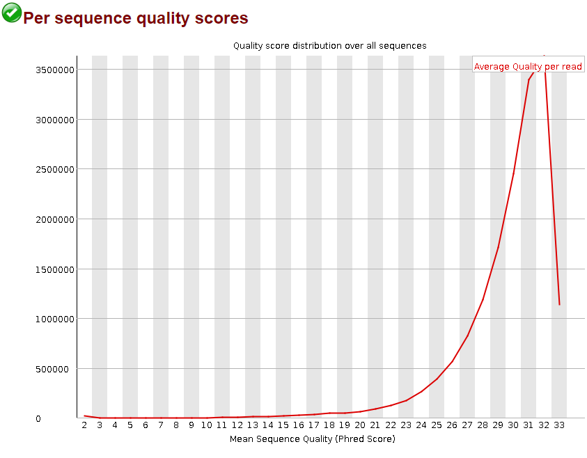 GitHub - missaline/hse_hw2_chip