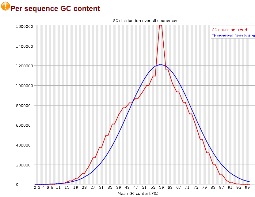 GitHub - missaline/hse_hw2_chip