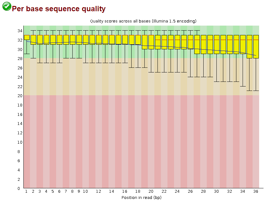 GitHub - missaline/hse_hw2_chip