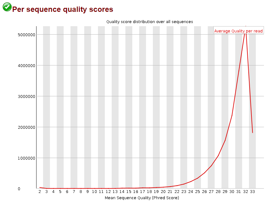 GitHub - missaline/hse_hw2_chip