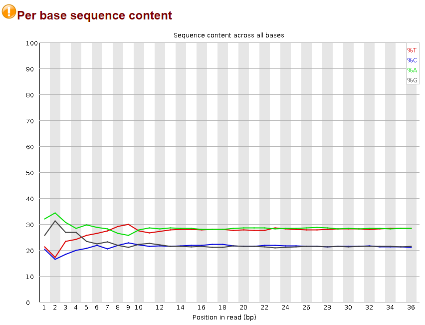 GitHub - missaline/hse_hw2_chip