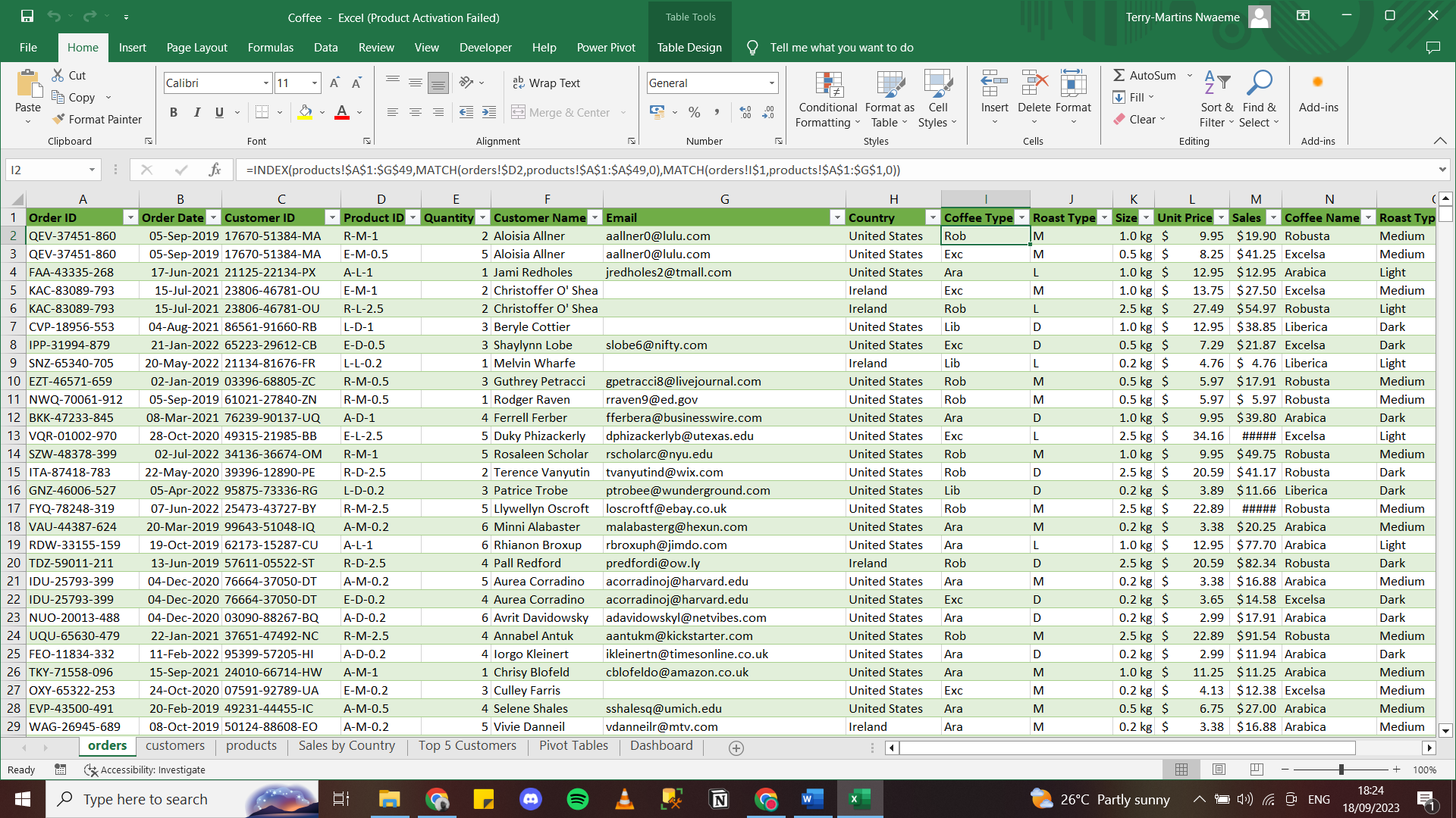 GitHub - terry-nwaeme/Coffee-Sales