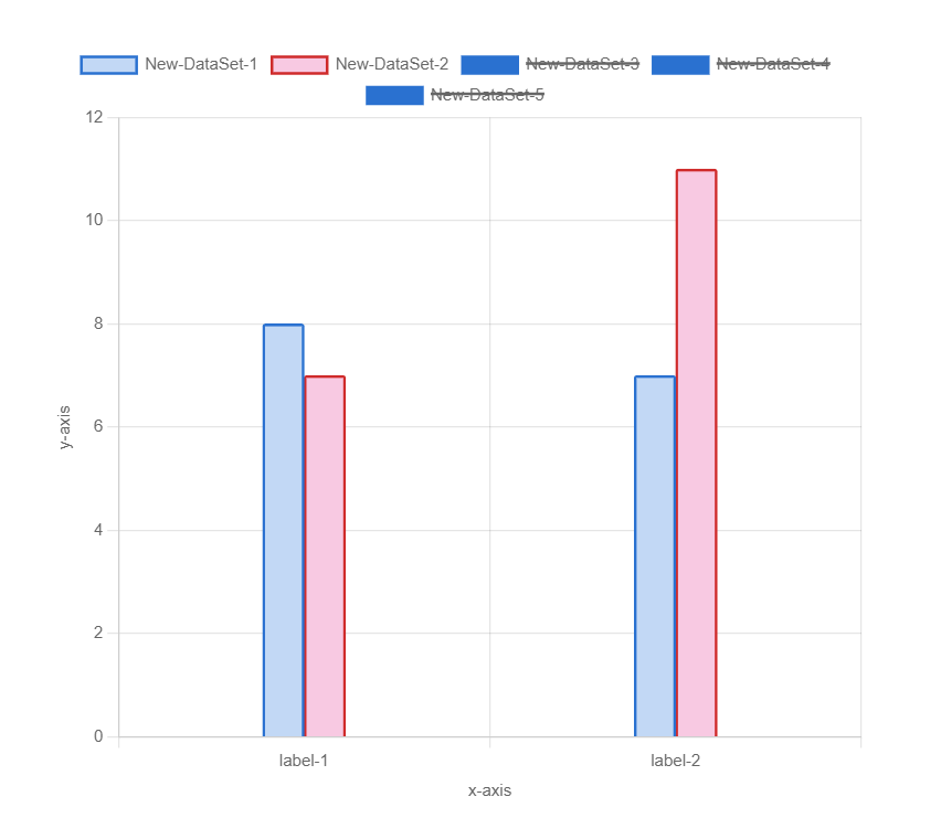 Grouped Barchart Bar Are Sticks Together Even Using Barpercentage And Customize Other