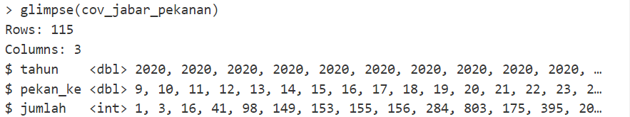 GitHub - atriap/COVID-19-Analysis-in-Indonesia: One of assignments i worked on during Fresh ...