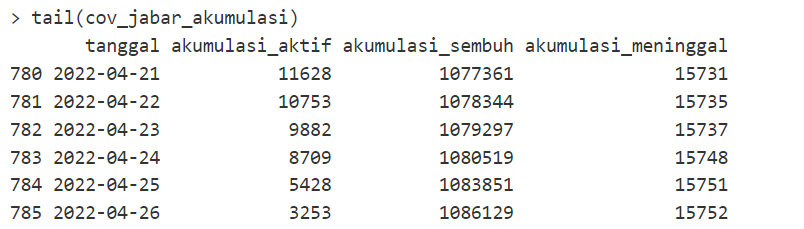 GitHub - atriap/COVID-19-Analysis-in-Indonesia: One of assignments i worked on during Fresh ...
