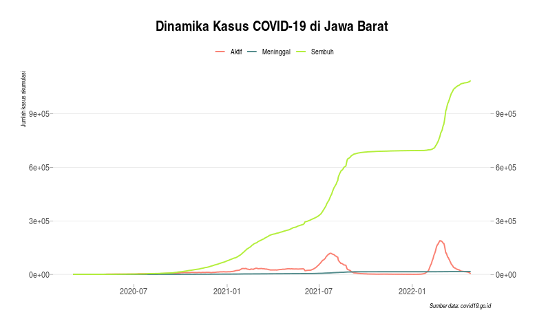 GitHub - atriap/COVID-19-Analysis-in-Indonesia: One of assignments i worked on during Fresh ...