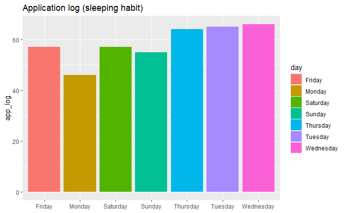 GitHub - atriap/Health-Smart-Device-Usage-Business-Analysis: Google ...