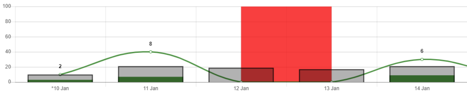 Misaligned box annotation vs category label · Issue #149 · chartjs/chartjs-plugin-annotation ...