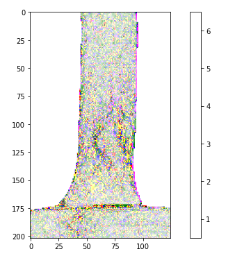 [Bug]: colorbar error when combined array alpha_blending imshow · Issue #22983 · matplotlib ...