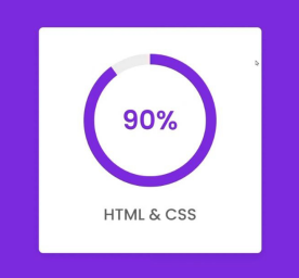 Circular Progress Report · Issue #674 · TusharKesarwani/Front-End-Projects · GitHub