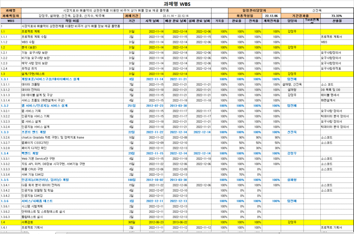 GitHub - Kang-Jeong-Woo/The-First-Class