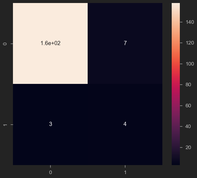 GitHub - IkChristine/Cervical-Cancer-Risk-Prediction-Using-XGBoost ...