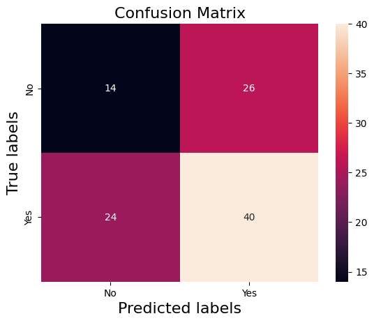 GitHub - IkChristine/Early-Diabetes-Prediction-with-Machine-Learning ...