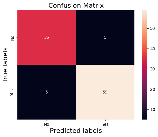 GitHub - IkChristine/Early-Diabetes-Prediction-with-Machine-Learning ...
