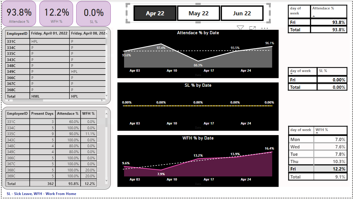 GitHub - itsAnkitSharma/HR_Analytics-Attendance-Analysis: This project ...